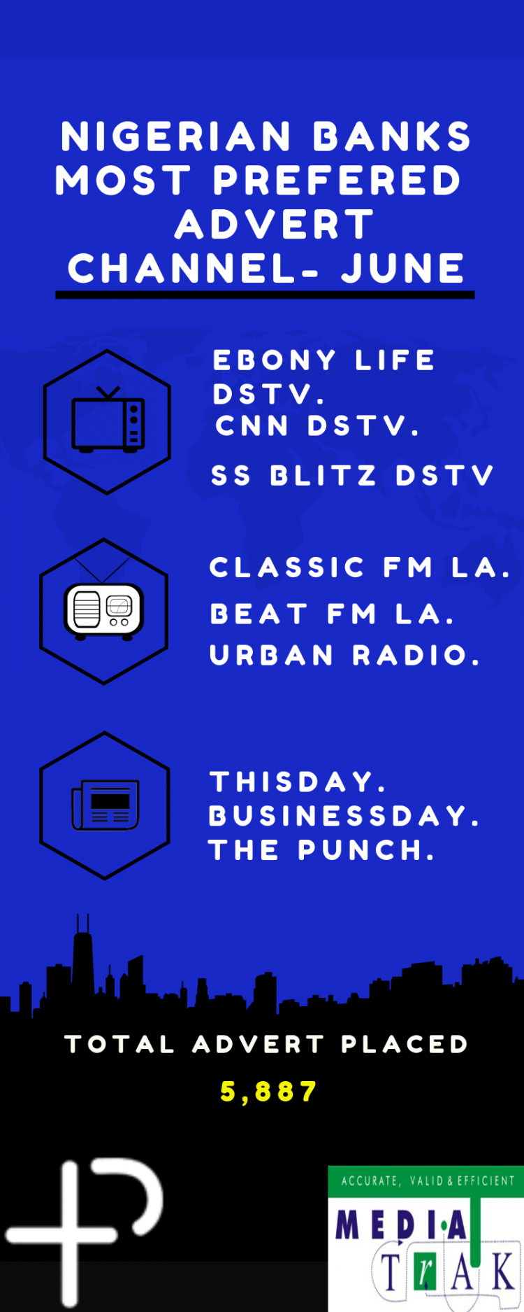 INFOGRAPHICS: Nigerian Banks Advert Spend – JUNE 2019 – Mate Plus